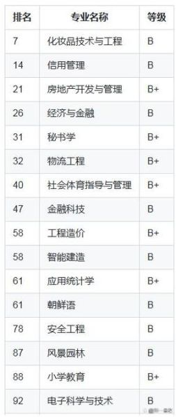 徐州工程学院怎么样_徐州工程学院专业排名-第3张图片-山城妙识 徐州工程学院怎么样_徐州工程学院专业排名-第3张图片-山城妙识