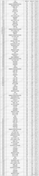 徐州工程学院怎么样_徐州工程学院专业排名-第2张图片-山城妙识 徐州工程学院怎么样_徐州工程学院专业排名-第2张图片-山城妙识