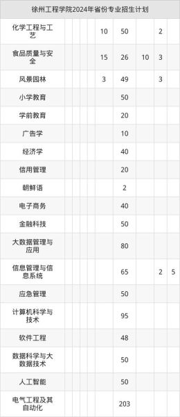 徐州工程学院怎么样_徐州工程学院专业排名-第1张图片-山城妙识 徐州工程学院怎么样_徐州工程学院专业排名-第1张图片-山城妙识
