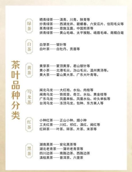茶叶分类有哪些_六大茶类代表茶-第3张图片-山城妙识