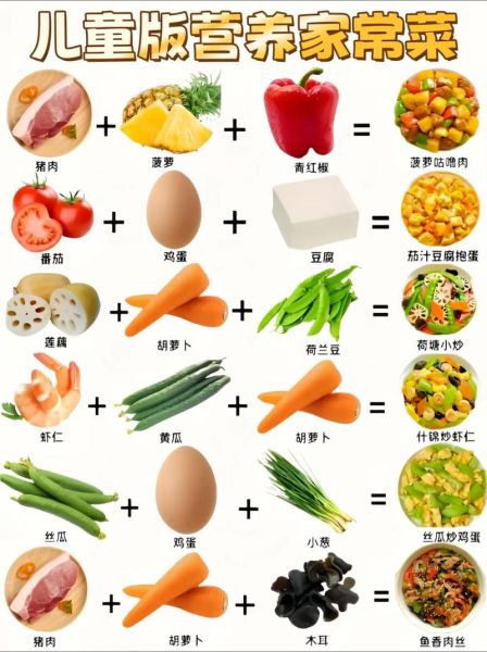 小孩爱吃的家常菜有哪些_怎么做才好吃-第2张图片-山城妙识