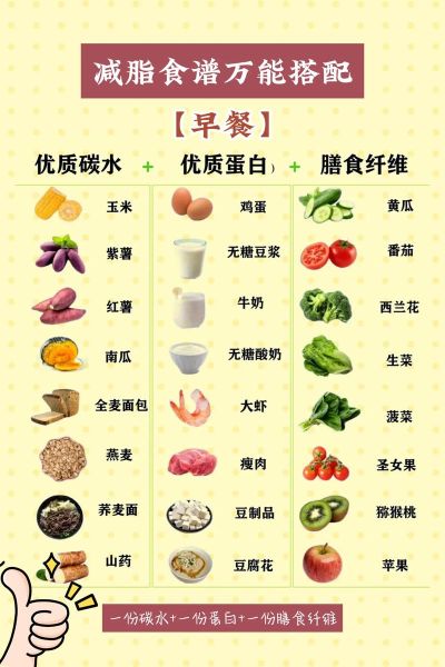 一周三餐简易减肥食谱_如何坚持不反弹-第2张图片-山城妙识 一周三餐简易减肥食谱_如何坚持不反弹-第2张图片-山城妙识