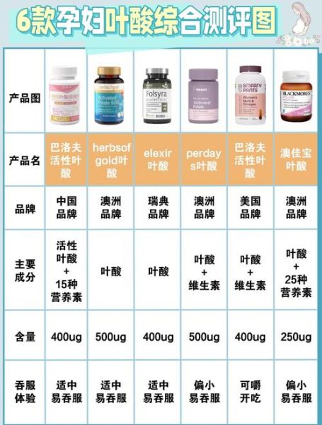 叶酸什么时候吃最好_备孕叶酸吃多少合适-第3张图片-山城妙识 叶酸什么时候吃最好_备孕叶酸吃多少合适-第3张图片-山城妙识