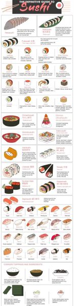 韩国寿司的做法和材料_韩国寿司和日式寿司区别-第3张图片-山城妙识 韩国寿司的做法和材料_韩国寿司和日式寿司区别-第3张图片-山城妙识