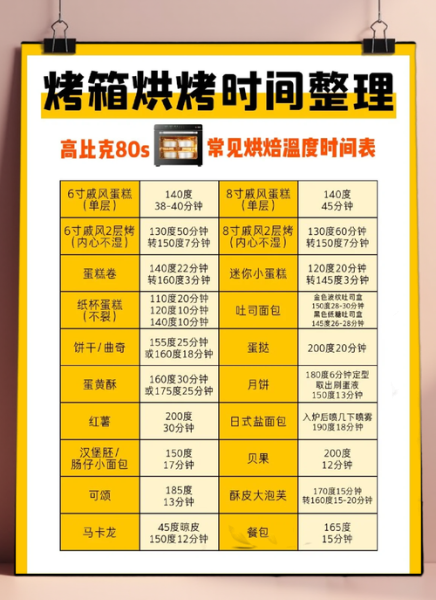 烧饼烤箱烤多久_烧饼烤箱温度设置-第1张图片-山城妙识 烧饼烤箱烤多久_烧饼烤箱温度设置-第1张图片-山城妙识