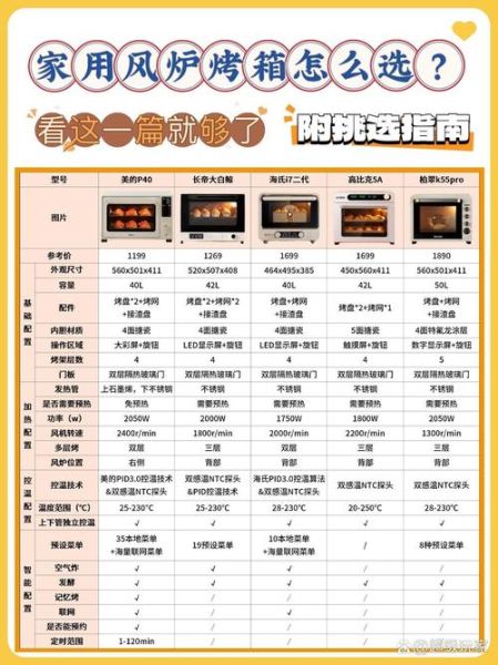 美的烤箱食谱电子版哪里下载_美的烤箱新手入门食谱推荐-第1张图片-山城妙识 美的烤箱食谱电子版哪里下载_美的烤箱新手入门食谱推荐-第1张图片-山城妙识