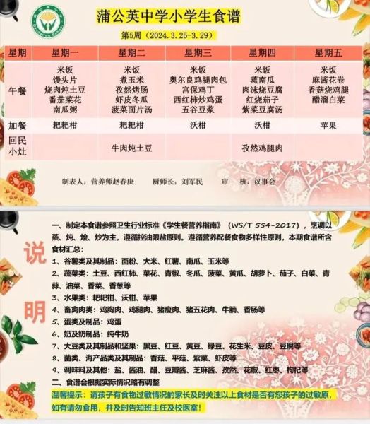 小学生一周中餐吃什么_如何搭配营养又好吃-第3张图片-山城妙识 小学生一周中餐吃什么_如何搭配营养又好吃-第3张图片-山城妙识