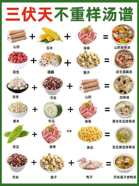 夏天喝什么汤滋补不上火_夏季滋补汤类菜谱大全-第2张图片-山城妙识 夏天喝什么汤滋补不上火_夏季滋补汤类菜谱大全-第2张图片-山城妙识