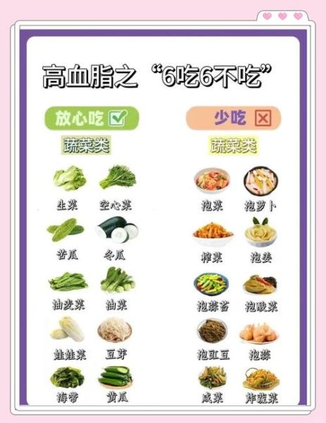 吃什么降血脂_高血脂饮食禁忌-第3张图片-山城妙识 吃什么降血脂_高血脂饮食禁忌-第3张图片-山城妙识