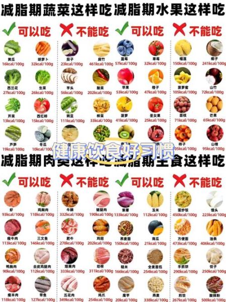 如何科学减脂_减脂期间吃什么-第3张图片-山城妙识 如何科学减脂_减脂期间吃什么-第3张图片-山城妙识