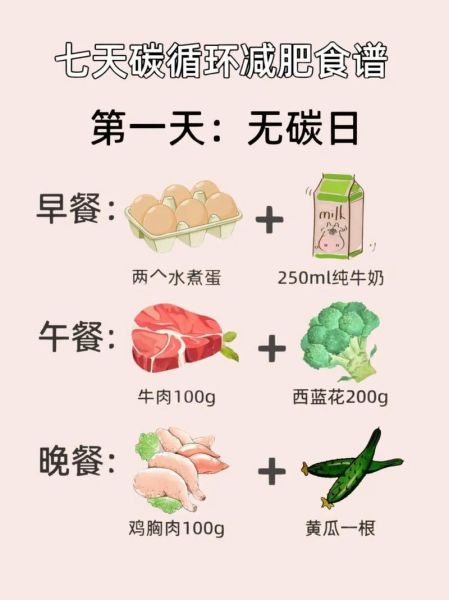 7岁儿童减肥餐食谱一周表_如何科学搭配-第2张图片-山城妙识 7岁儿童减肥餐食谱一周表_如何科学搭配-第2张图片-山城妙识