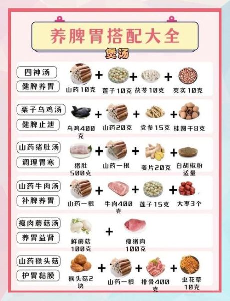 养胃食品排行榜_胃不好吃什么养胃-第3张图片-山城妙识 养胃食品排行榜_胃不好吃什么养胃-第3张图片-山城妙识