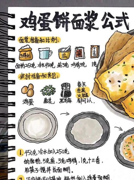 煎蛋饼怎么做_新手零失败技巧-第3张图片-山城妙识 煎蛋饼怎么做_新手零失败技巧-第3张图片-山城妙识