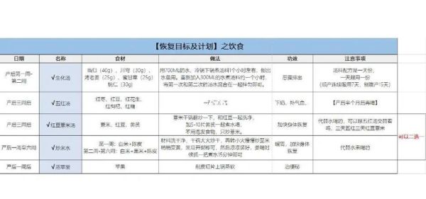 生化汤的做法_生化汤的正确配方-第1张图片-山城妙识 生化汤的做法_生化汤的正确配方-第1张图片-山城妙识
