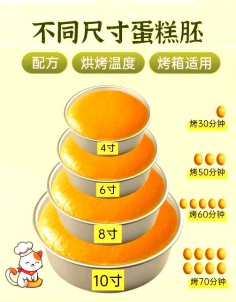 用烤箱做蛋糕的详细步骤_新手也能一次成功-第1张图片-山城妙识