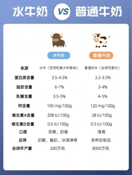 白脱牛奶和普通牛奶的区别_哪个更健康-第2张图片-山城妙识 白脱牛奶和普通牛奶的区别_哪个更健康-第2张图片-山城妙识
