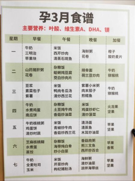 孕妇食品食谱大全窍门_孕期吃什么好-第2张图片-山城妙识 孕妇食品食谱大全窍门_孕期吃什么好-第2张图片-山城妙识