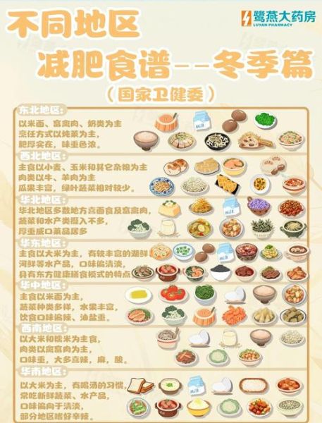 冬天减肥吃什么_冬季减肥食谱推荐-第1张图片-山城妙识