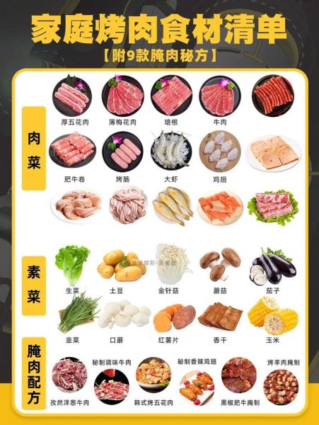烧烤食材清单大全_哪些食材最适合户外烧烤-第1张图片-山城妙识 烧烤食材清单大全_哪些食材最适合户外烧烤-第1张图片-山城妙识