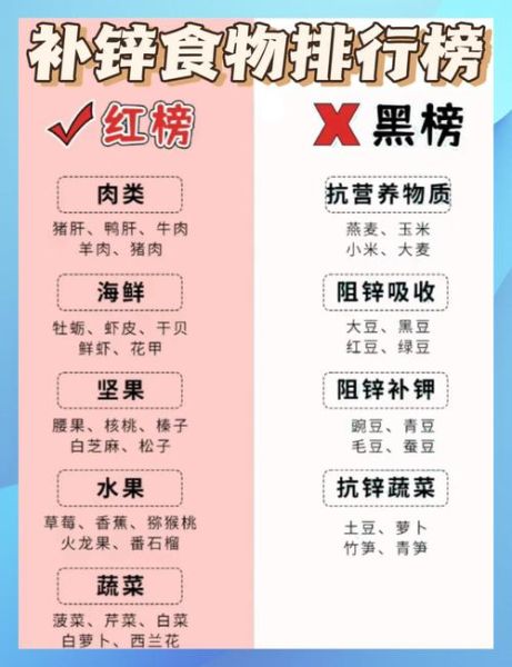 补锌的食物有哪些_哪些水果蔬菜含锌高-第1张图片-山城妙识