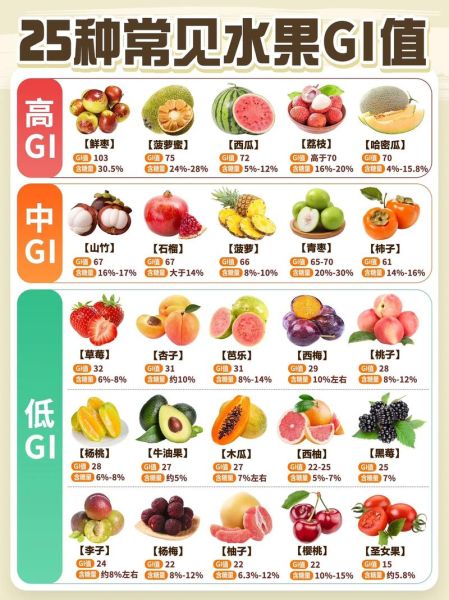 糖尿病吃什么水果最好_哪些水果升糖慢-第1张图片-山城妙识 糖尿病吃什么水果最好_哪些水果升糖慢-第1张图片-山城妙识