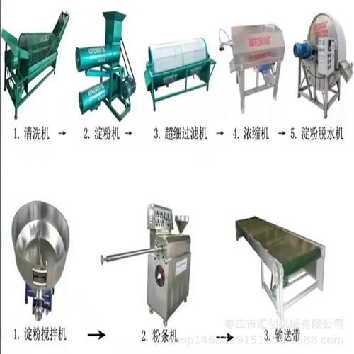 红薯机器多少钱一台_红薯加工设备价格-第1张图片-山城妙识 红薯机器多少钱一台_红薯加工设备价格-第1张图片-山城妙识