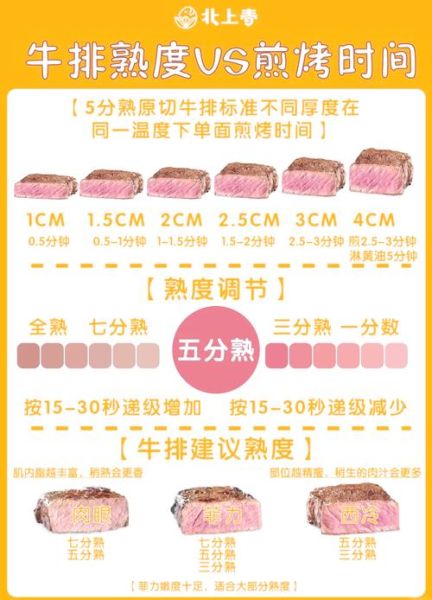 牛排在家怎么做_煎牛排几分钟最好-第1张图片-山城妙识 牛排在家怎么做_煎牛排几分钟最好-第1张图片-山城妙识