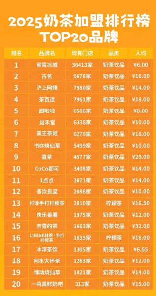 奶茶加盟十大品牌_哪个品牌值得投资-第3张图片-山城妙识 奶茶加盟十大品牌_哪个品牌值得投资-第3张图片-山城妙识