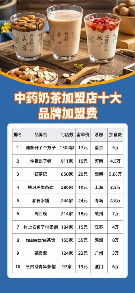 奶茶加盟十大品牌_哪个品牌值得投资-第2张图片-山城妙识 奶茶加盟十大品牌_哪个品牌值得投资-第2张图片-山城妙识